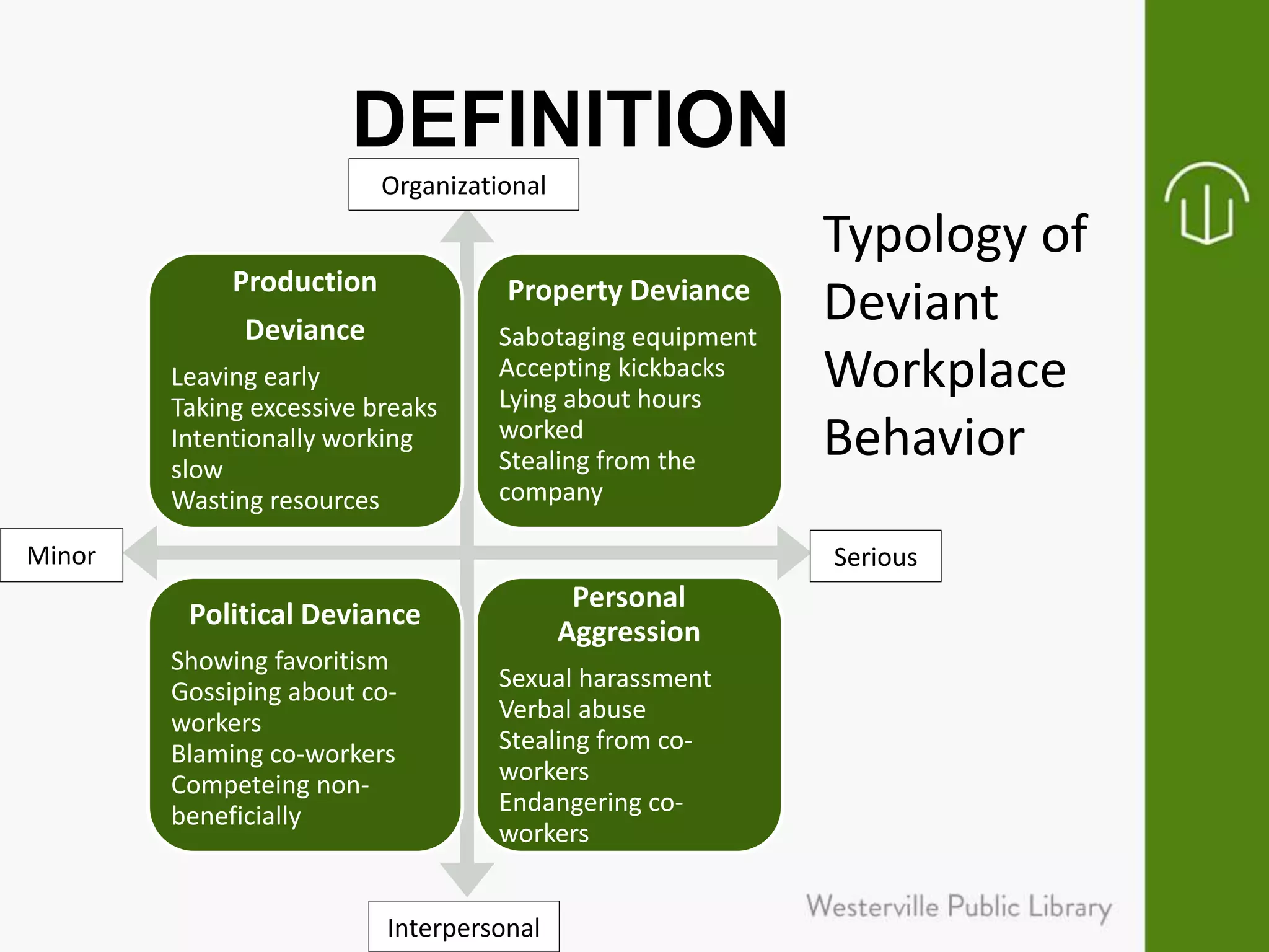 Workplace Civility | PPTX