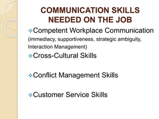 Workplace communication | PPTX | Careers
