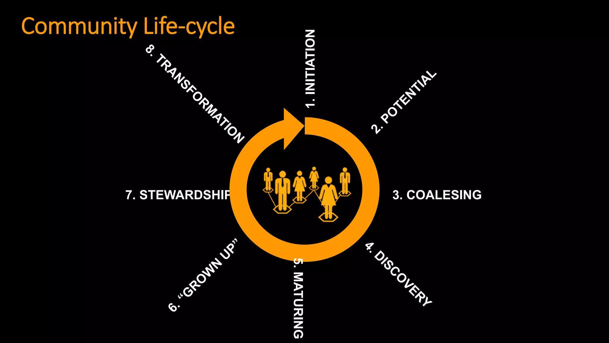 The Workplace Community | PPT