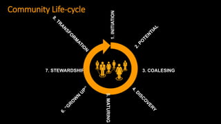 The Workplace Community | PPT