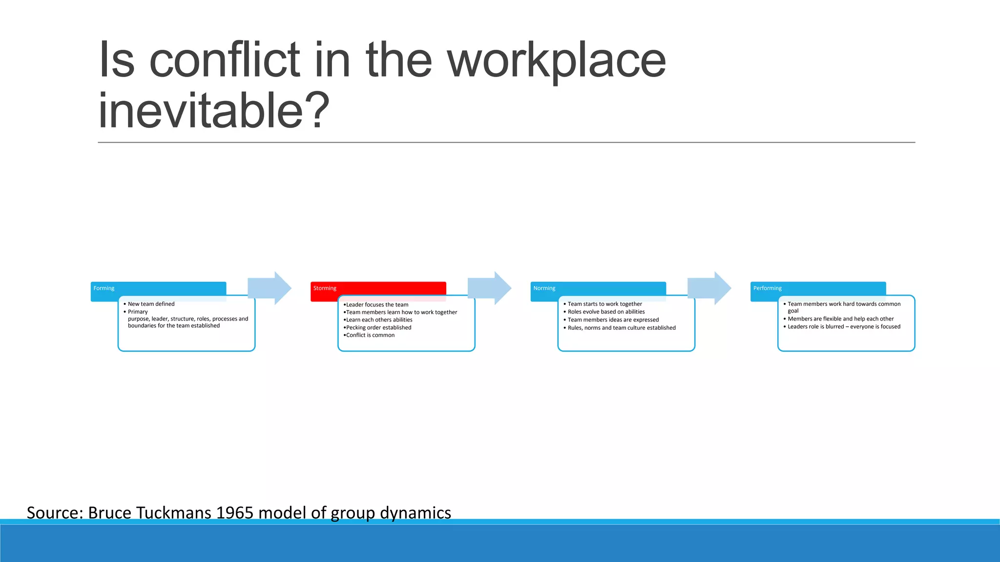 Tips for reducing and resolving workplace conflict | PPTX