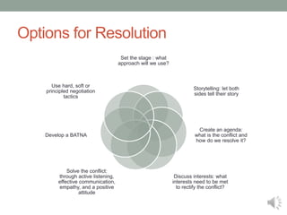 Workplace conflict presentation | PPTX