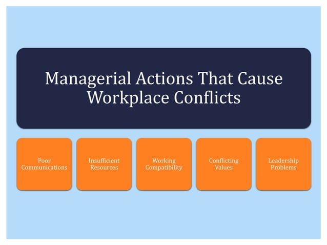 Workplace Conflict & Strategies for Management | PPTX