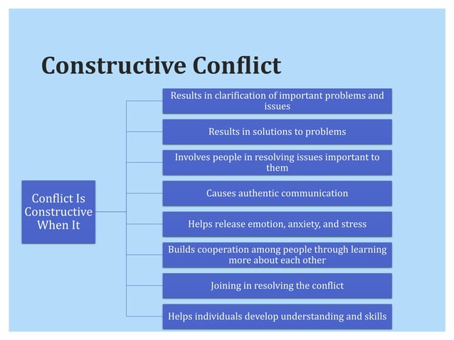 Workplace Conflict & Strategies for Management | PPTX
