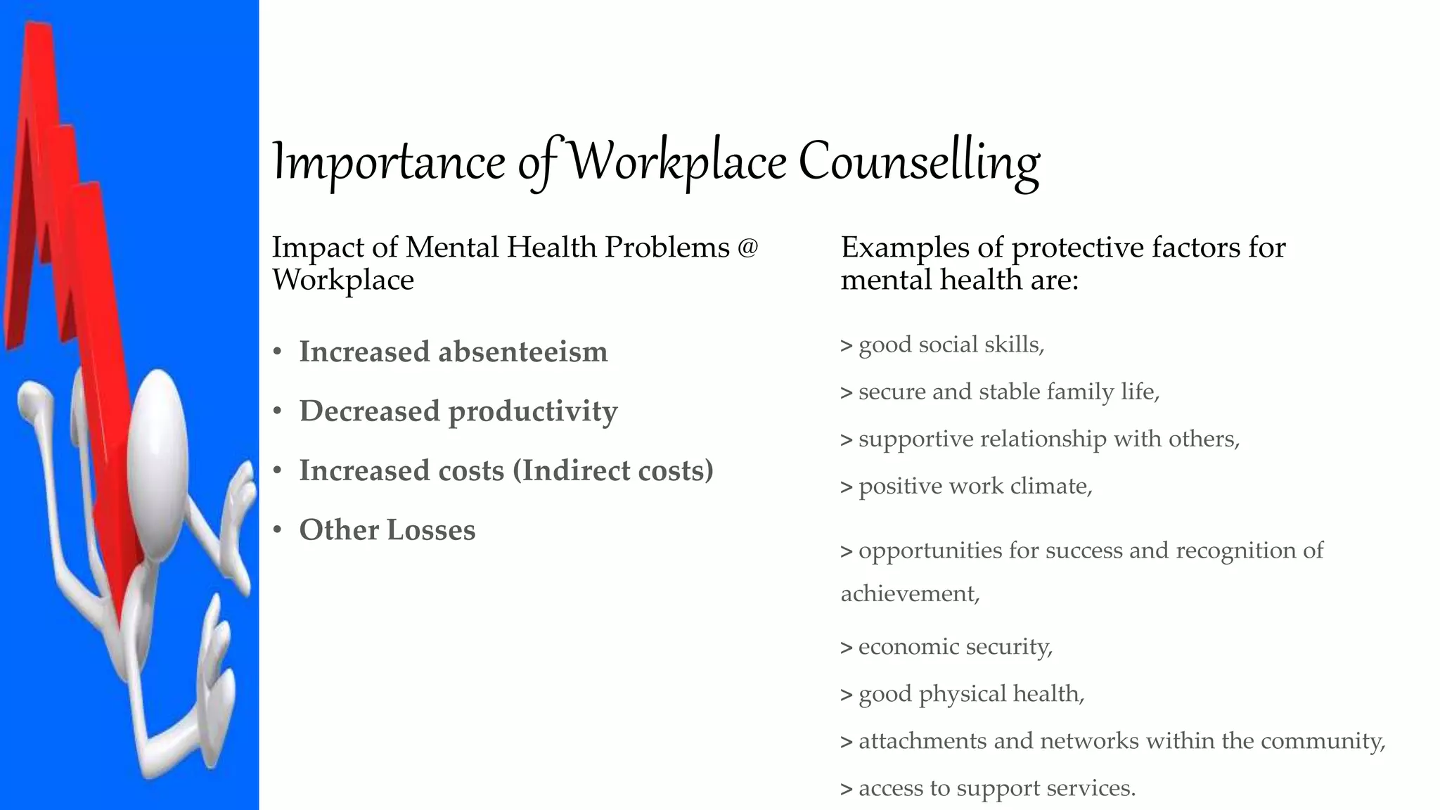 Workplace counselling | PPTX