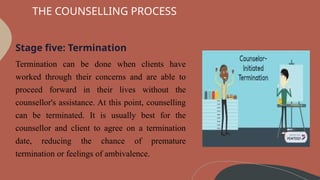 WORK PLACE COUNSELLING INTRODUCTION. PPT | PPTX