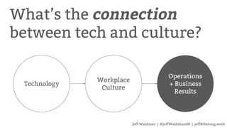 The Impact of Technology on Workplace Culture | PDF
