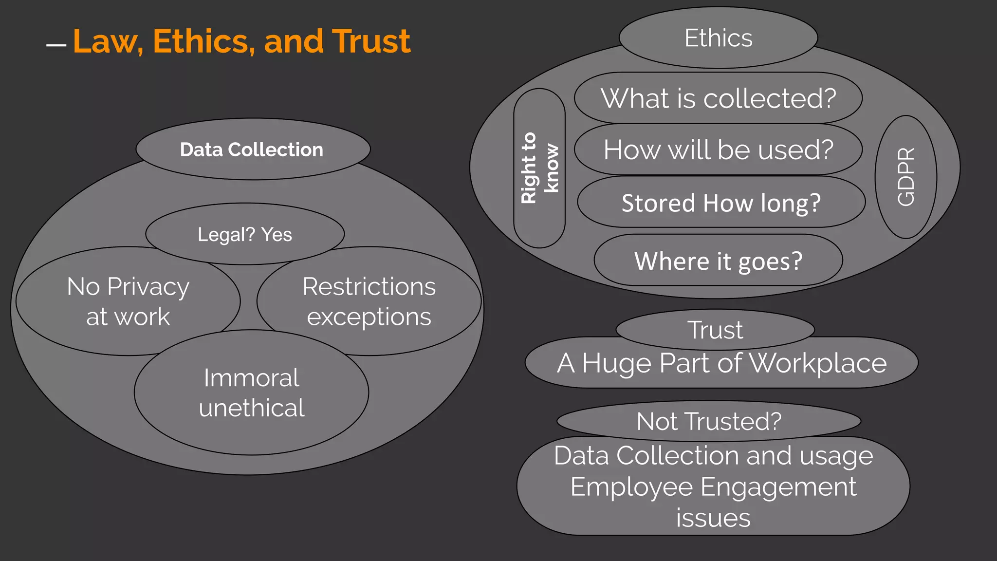 Workplace, Data Analytics, and Ethics | PPT