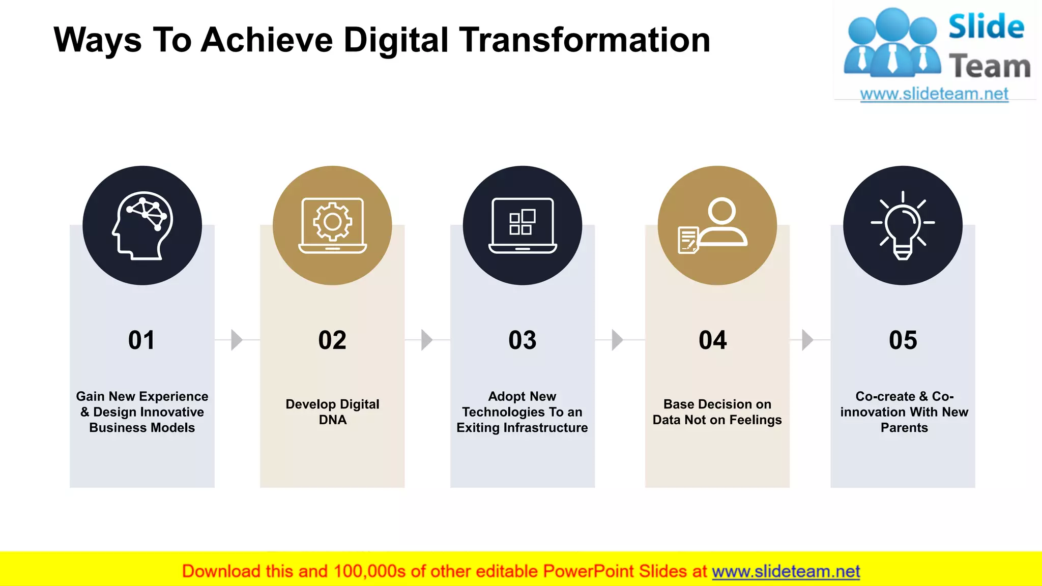 Workplace Digital Transformation PowerPoint Presentation Slides | PPT