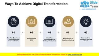 Workplace Digital Transformation PowerPoint Presentation Slides | PDF