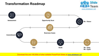 Workplace Digital Transformation PowerPoint Presentation Slides | PDF ...