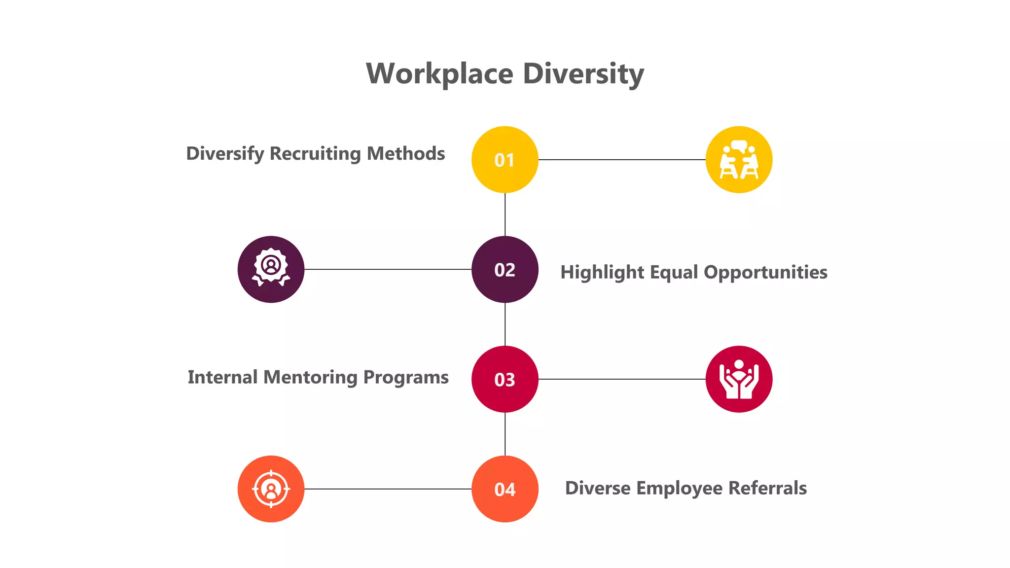 Workplace Diversity Presentation | PPTX