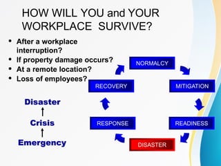 WORKPLACE SAFETY EMERGENCY PREPAREDNESS.pptx