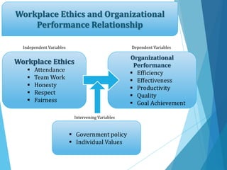 Workplace_Ethics_and_Employee_Productivity.pptx