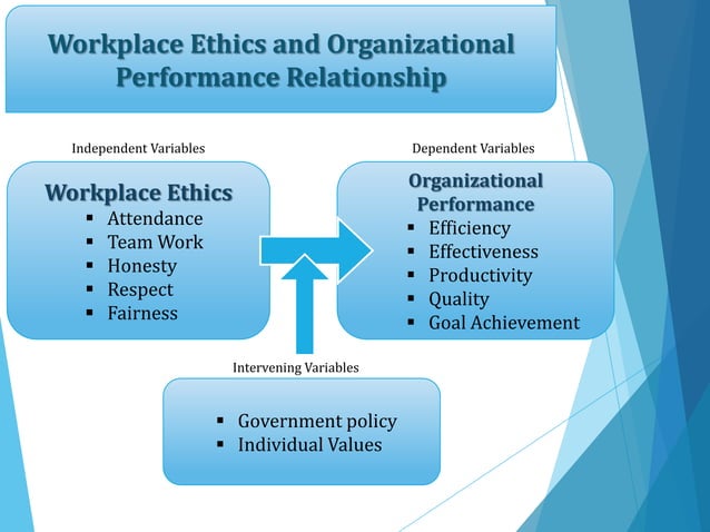 Workplace_Ethics_and_Employee_Productivity.pptx