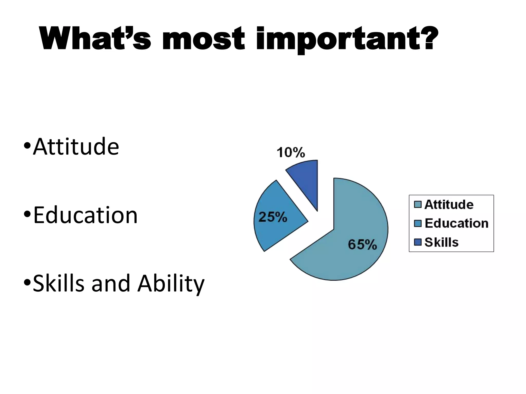 Workplace Ethics PowerPoint | PPT