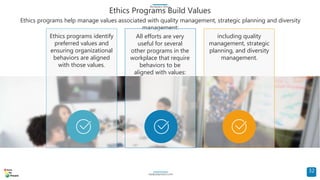 Workplace Ethics Programs (Comprehensive) PowerPoint Presentation 172 ...