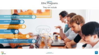Workplace Ethics Programs (Comprehensive) PowerPoint Presentation 172 ...
