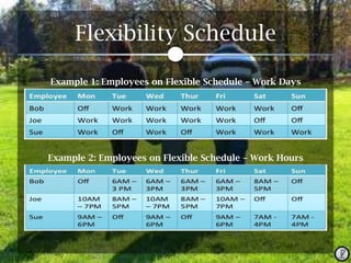 Workplace Flexibility: The New Rules to Keep Your Employees Happy | PPT