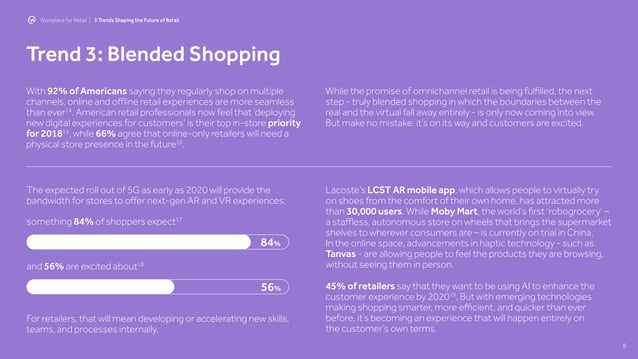 Collaboration to improve retail performance | PPT