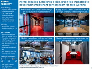 Workplace futures - Company cases studies from Employee Experience Summit & site visits - Sydney ...