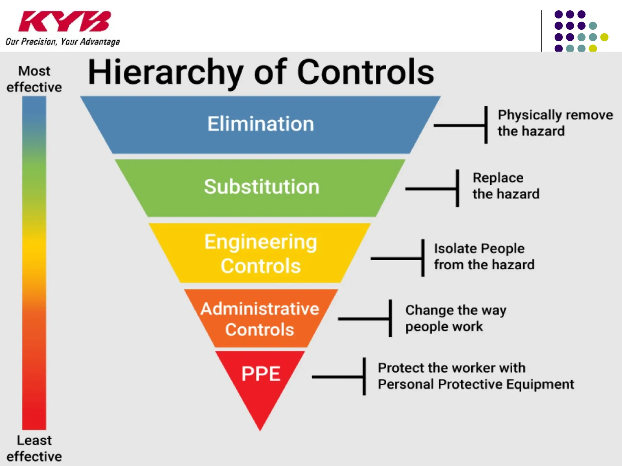 Workplace General Safety Training .ppt | First Aid | Injuries