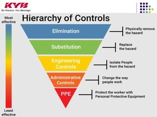 Workplace General Safety Training .ppt | First Aid | Injuries