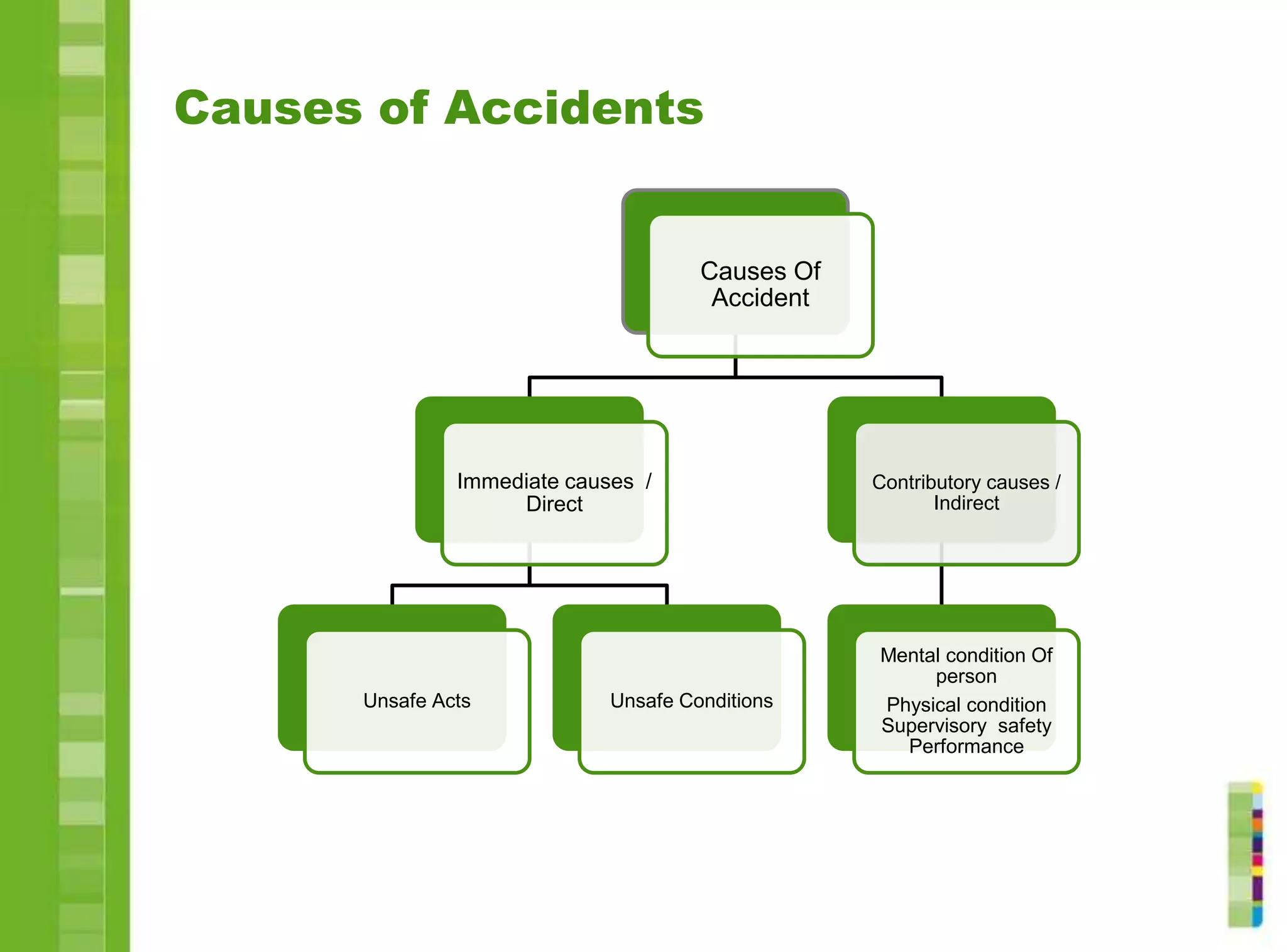 Workplace hazards | PPT
