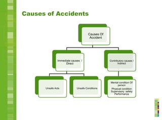 Workplace hazards | PPT
