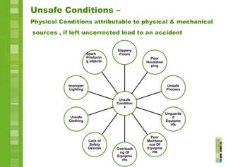 Workplace hazards | PPT