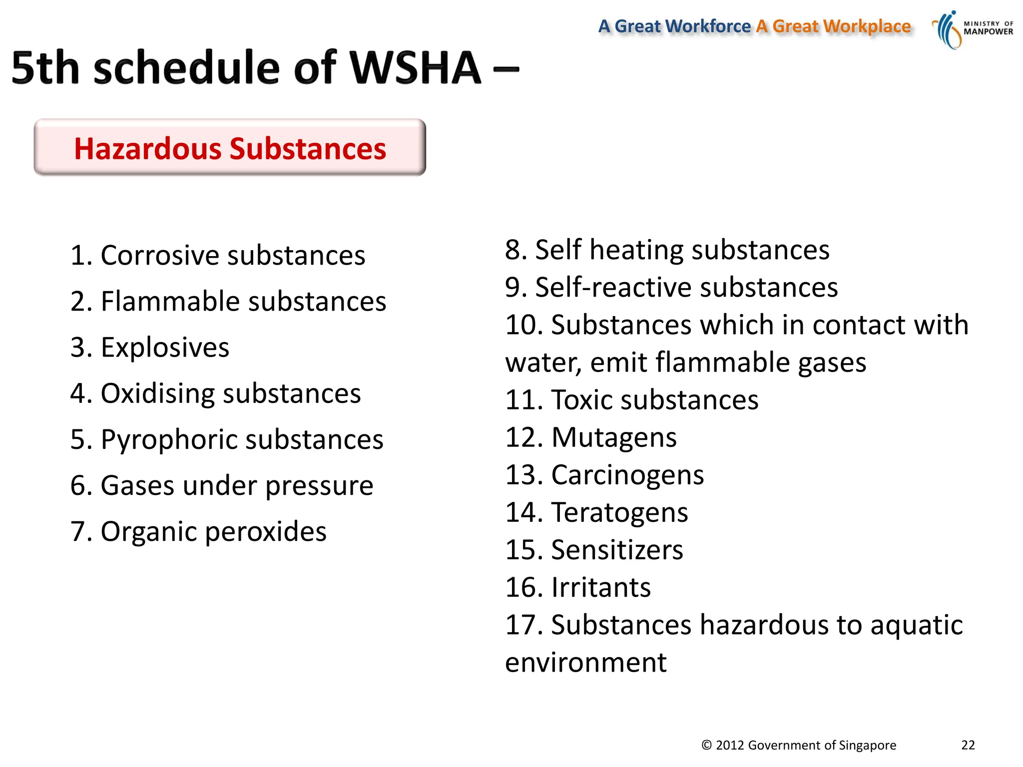 Workplace Hazards safety precautions -01 | PPT