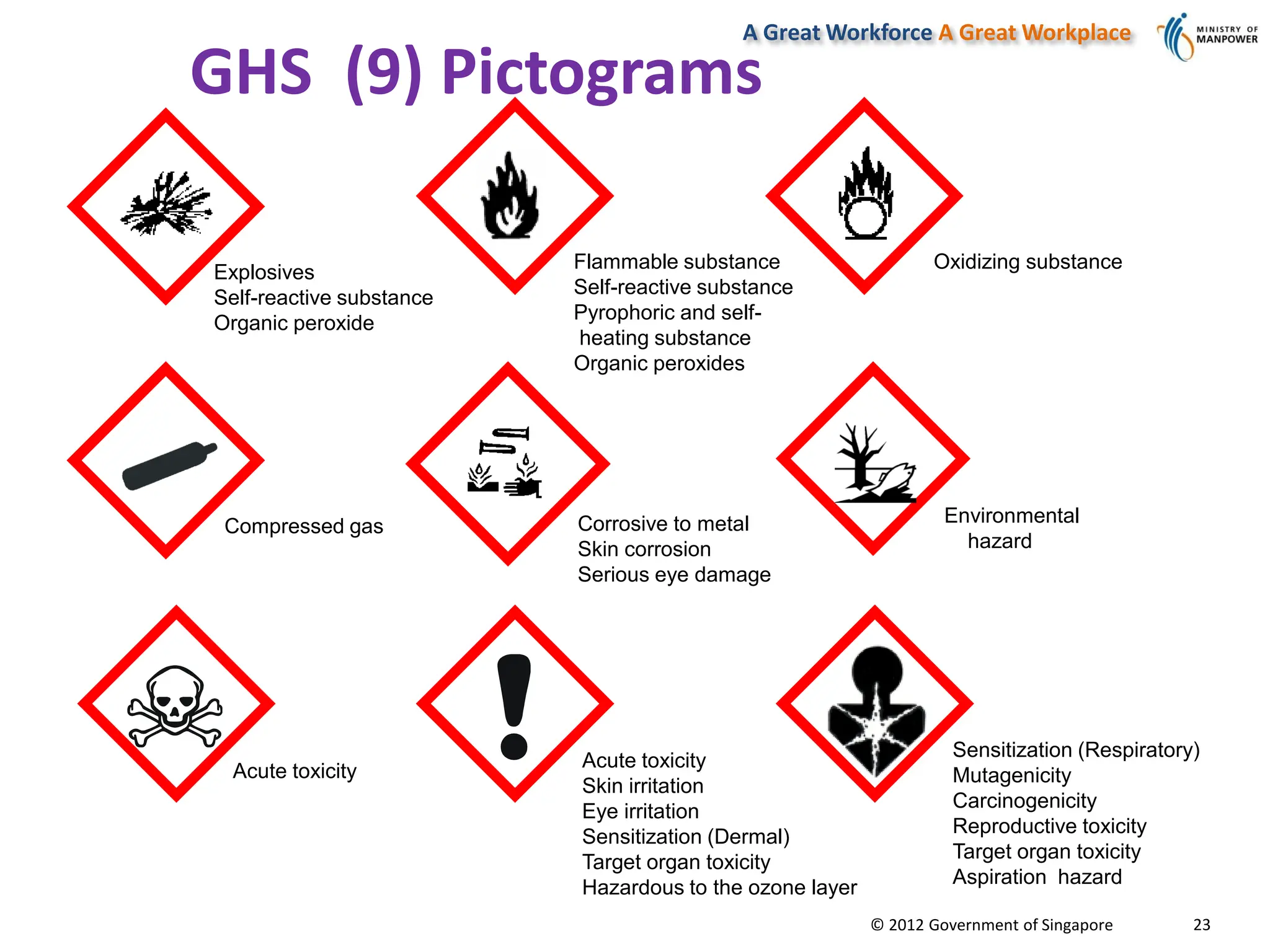 Workplace Hazards safety precautions -01 | PPT