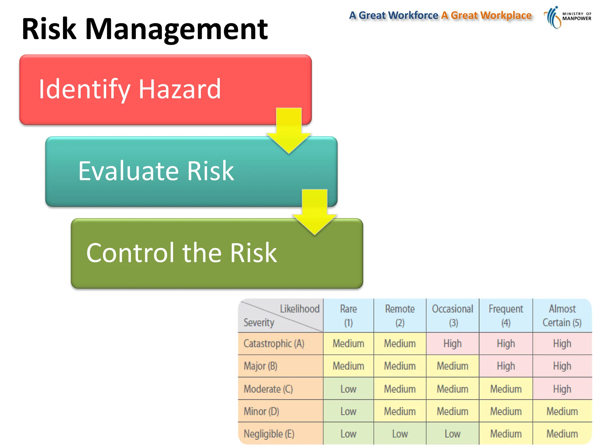 Workplace Hazards safety precautions -01 | PPT