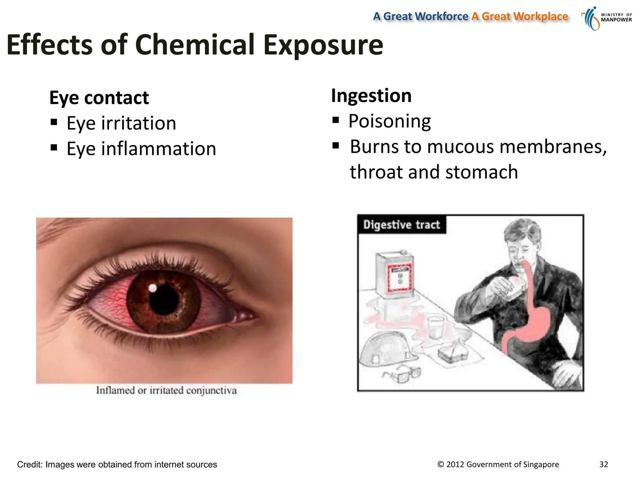 Workplace Hazards safety precautions -01 | PPT