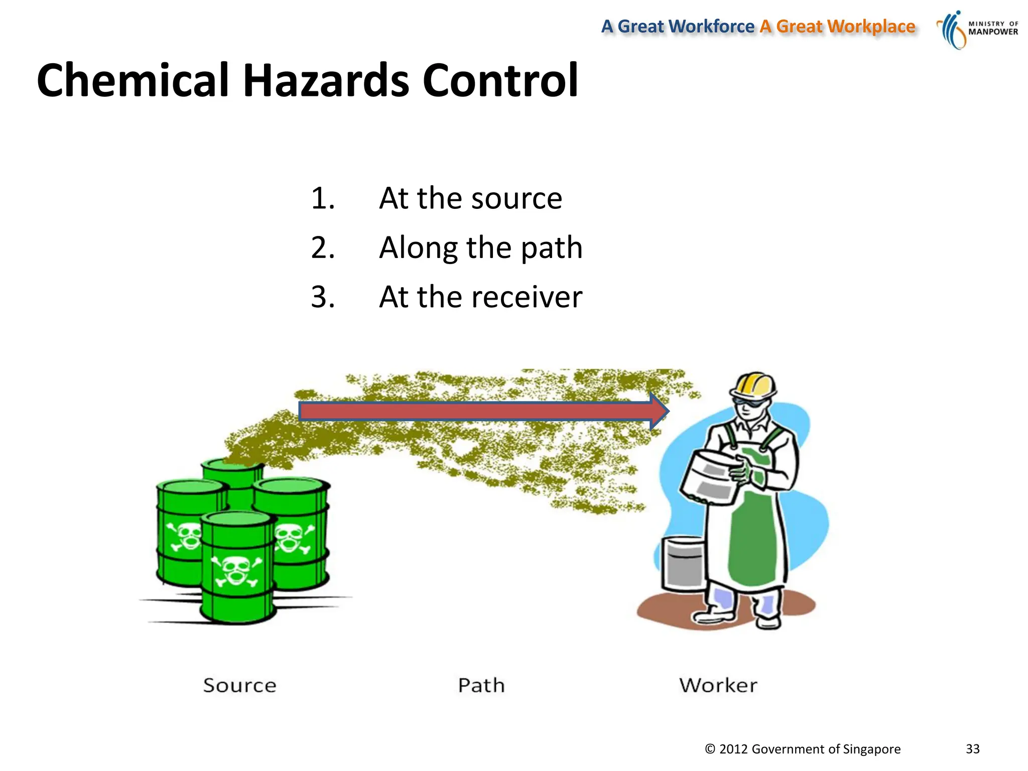 Workplace Hazards safety precautions -01 | PPT