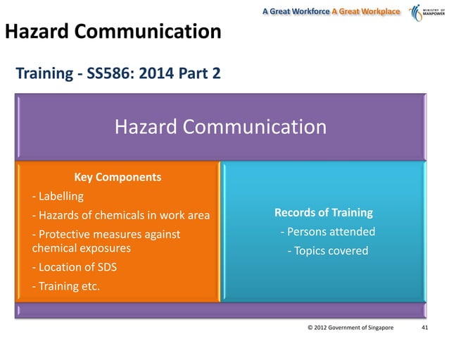 Workplace Hazards safety precautions -01 | PPT