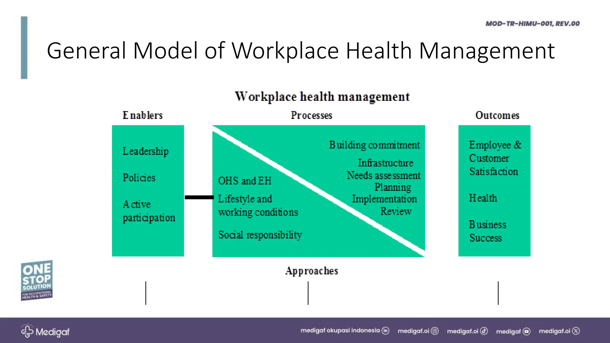 Workplace Health Promotion.pptx Workplace Health Promotion.pptx ...