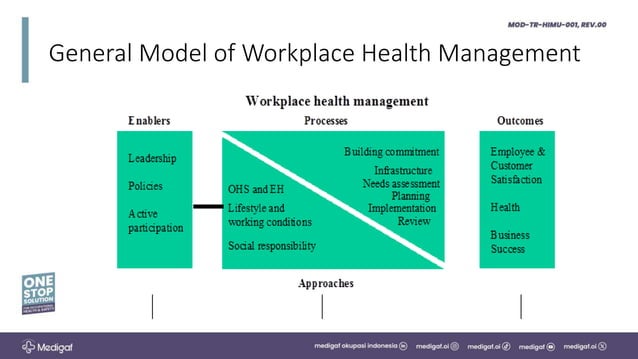 Workplace Health Promotion.pptx Workplace Health Promotion.pptx ...
