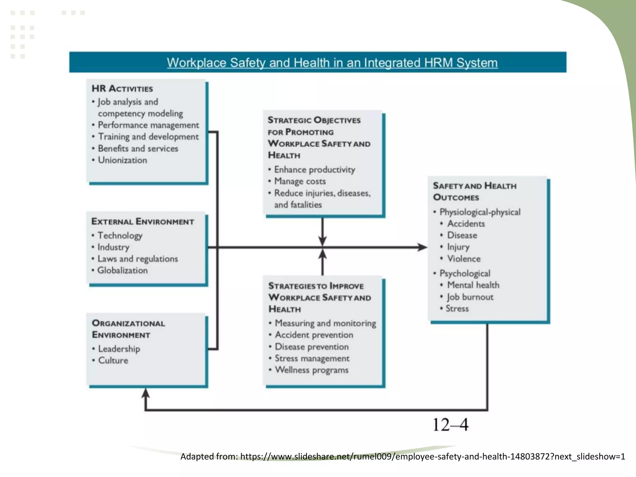 Workplace Health Screening | PPTX