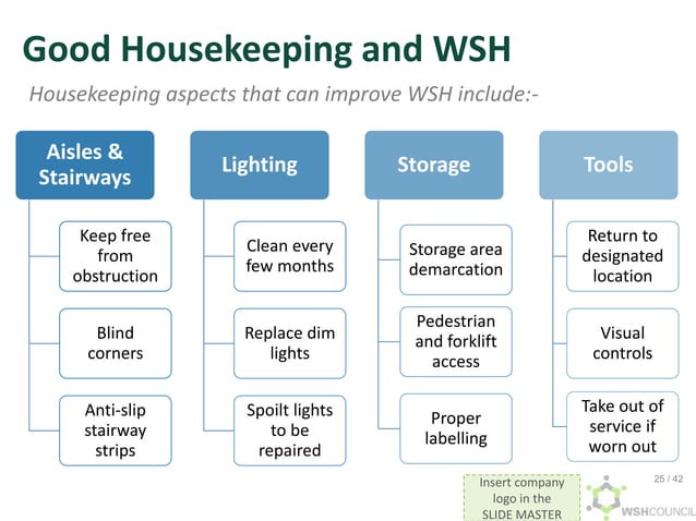 Workplace_Housekeeping.pptx