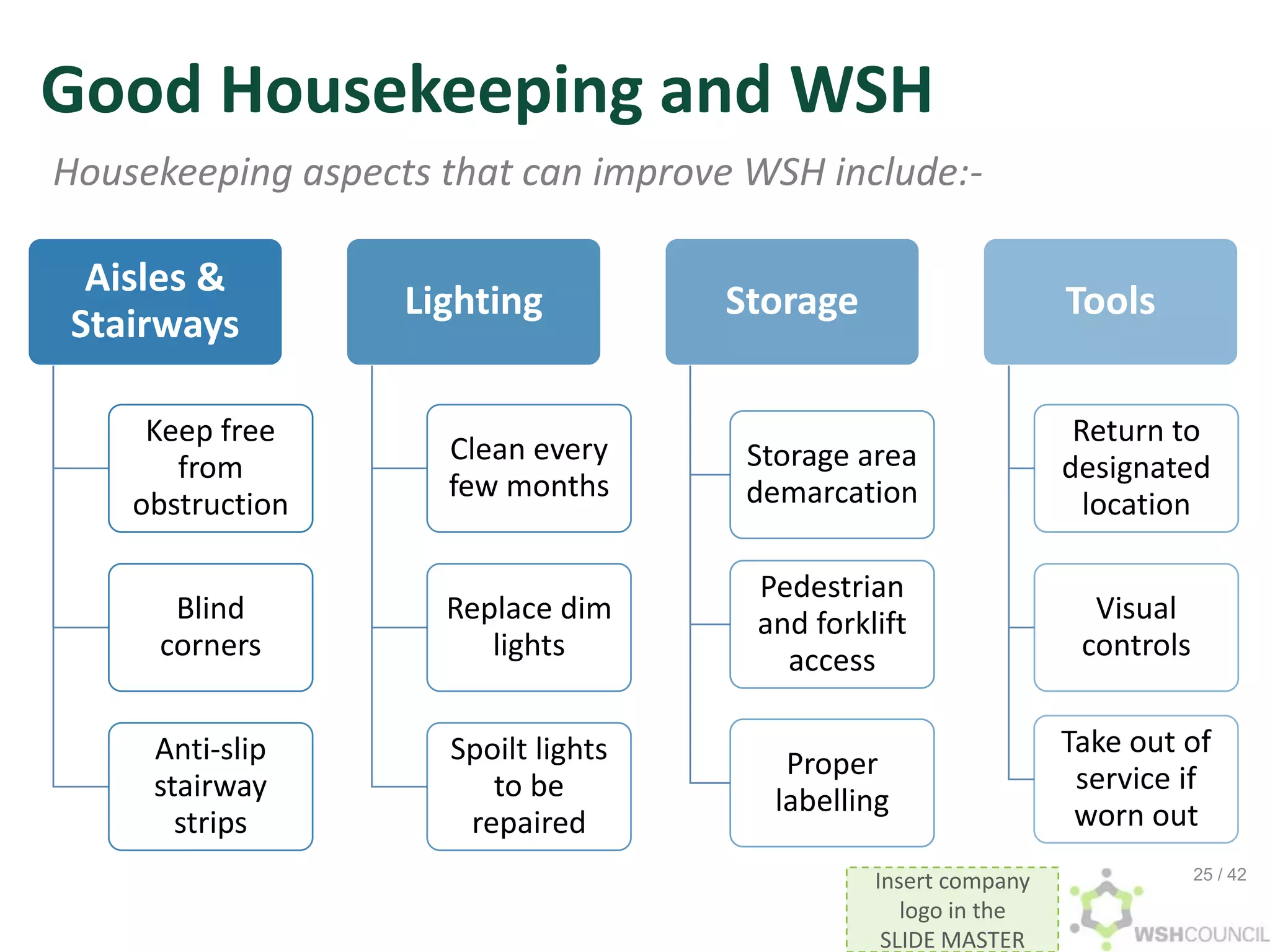 Workplace_Housekeeping.pptx