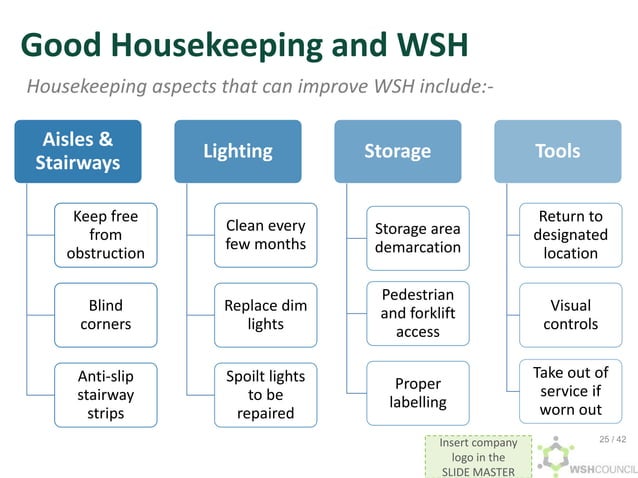 Workplace_Housekeeping.pptx | Indoor Environmental Quality | Home & Garden