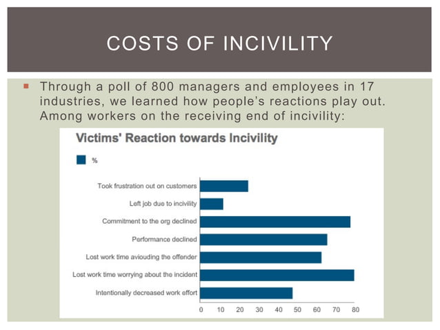 Workplace Incivility | PDF