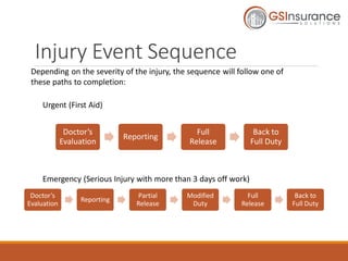 Workplace injuries w forms | PDF