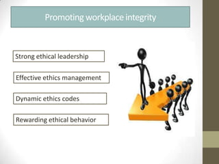Workplace integrity- Aurelkys Estevez. -Human Capital Strategies | PPT