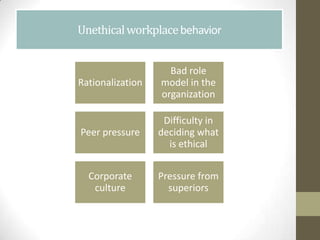Workplace integrity- Aurelkys Estevez. -Human Capital Strategies | PPTX