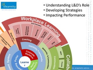 Workplace learning | PPTX