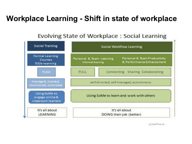 Workplace learning