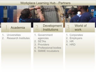 Workplace learning hub | PPTX