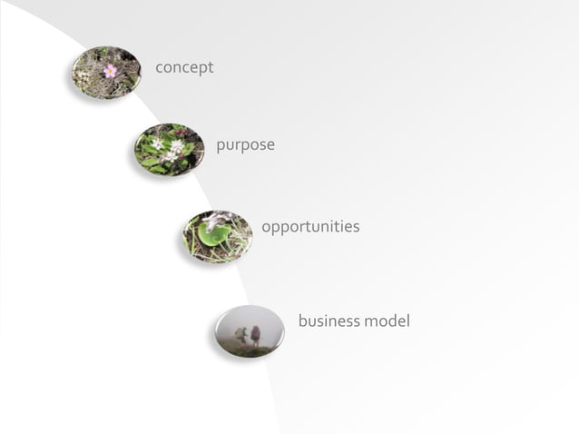 Workplace learning hub | PPTX